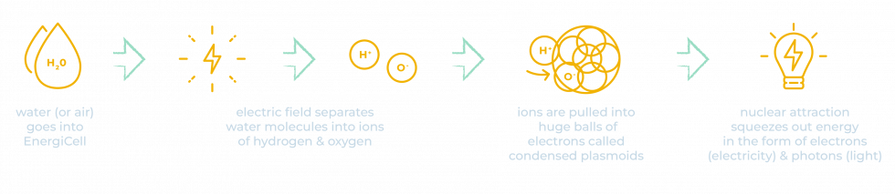ENG8 | Clean Abundant Energy for All