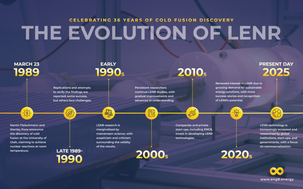 Celebrating 36 Years of Cold Fusion Discovery: The Evolution of LENR | ENG8